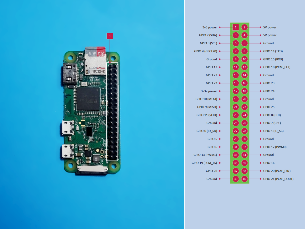 Hardware - Experiments & POC